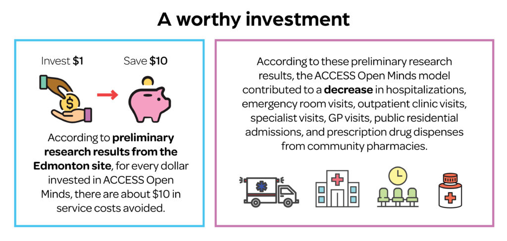 ACCESS Open Minds | Youth Mental Health Canada