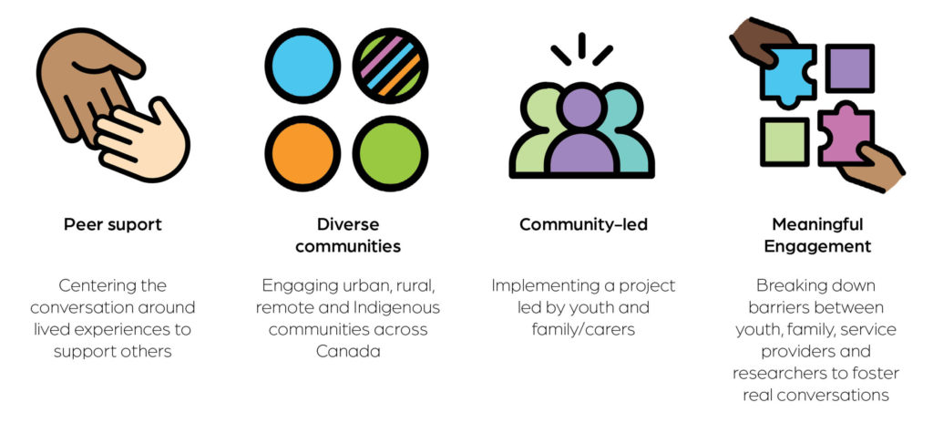 Photovoice Toolkit - ACCESS Open Minds