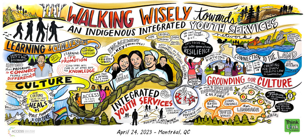 Who We Are - ACCESS Open Minds